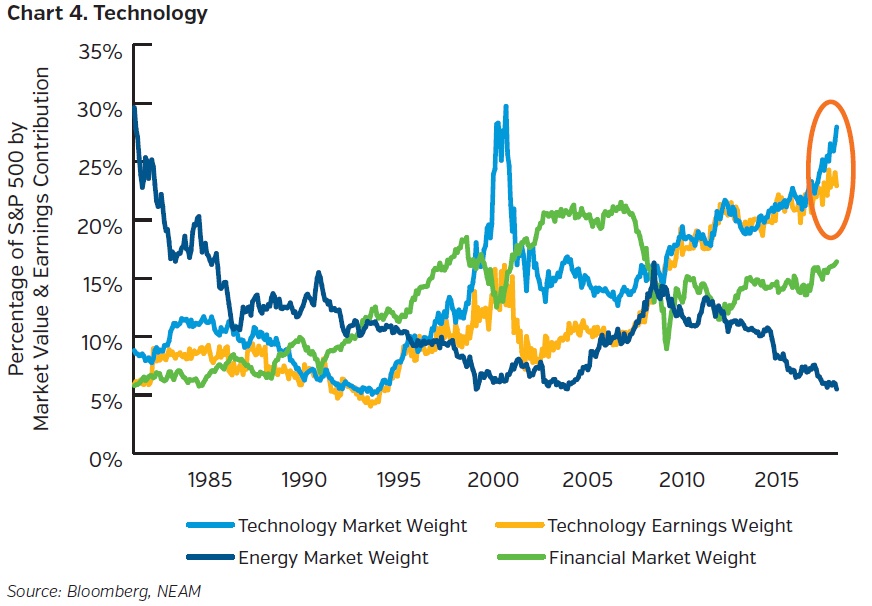 Volatility Returns with Vigor